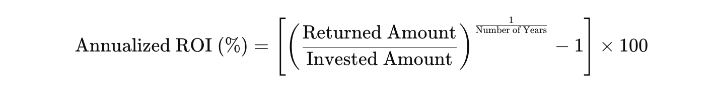 ROI Calculator Tool Made by Avada: How to Measure and Maximize Your ...